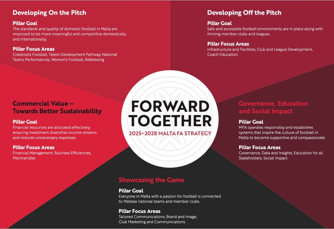 MFA's Strategy - Forward Together - For A Game That Inspires A Whole ...